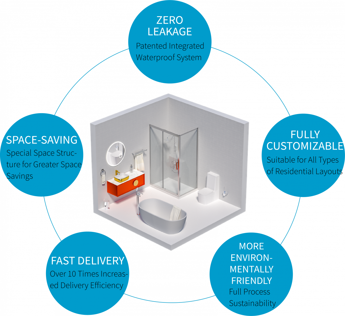 MiC Technology - MATRIX LIVING